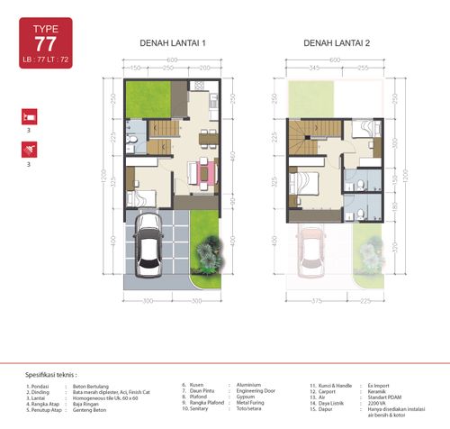 Lokasi perumahan ROYAL SPRING 2