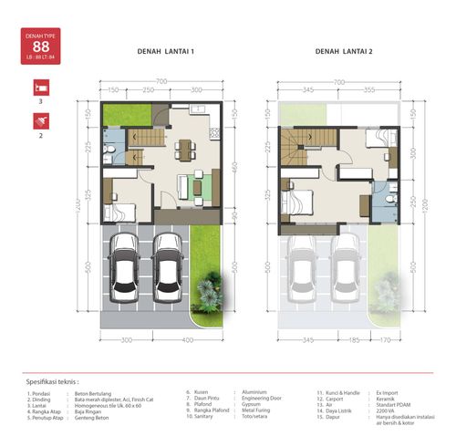 Lokasi perumahan ROYAL SPRING 2